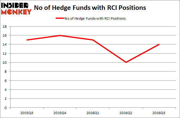 Should You Add Rogers Communications Inc. (USA) (RCI) to Your Portfolio ...