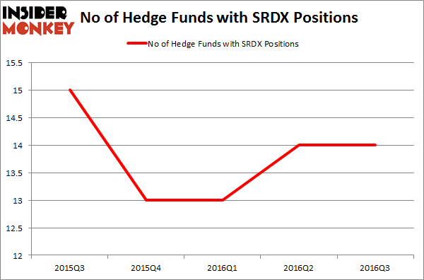Is SurModics, Inc. (SRDX) Worthy of Your Portfolio? - Insider Monkey