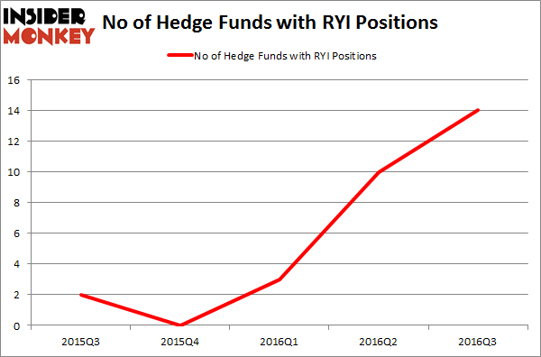 Here’s What Smart Money Thinks of Ryerson Holding Corp (RYI) - Insider ...