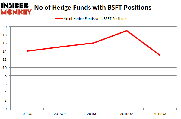 Is BroadSoft Inc (BSFT) the Right Choice For Your Investment Portfolio ...