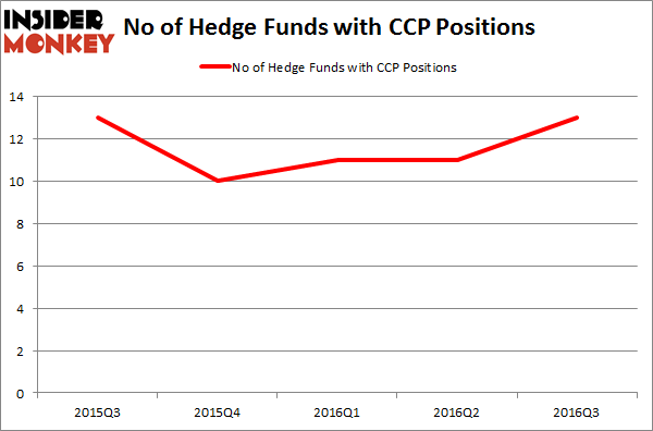 How Care Capital Properties Inc (CCP) Stacks Up Against Its Peers ...