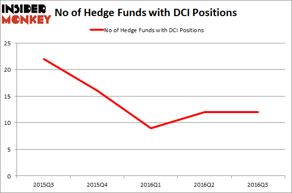 What Hedge Funds Think about Donaldson Company, Inc. (DCI)? - Insider ...