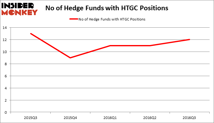 Is Hercules Technology Growth Capital Inc (HTGC) A Good Stock To Buy ...
