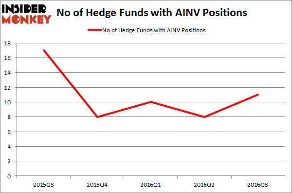 Apollo Investment Corp. (AINV): Are Hedge Funds Right About This Stock ...