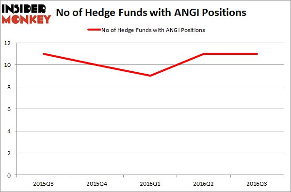 Is Angie’s List Inc (ANGI) A Good Stock To Buy? - Insider Monkey