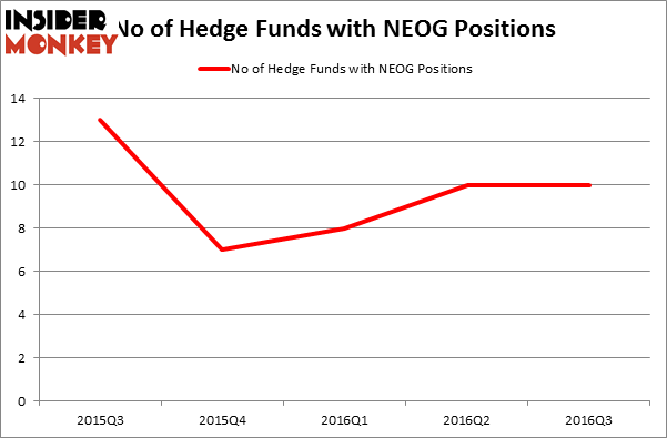 Should You Buy Neogen Corporation (NEOG)? - Insider Monkey