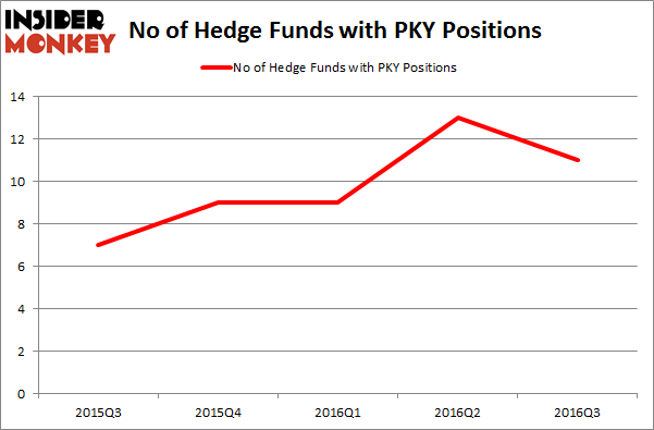 Should You Avoid Parkway Inc (PKY)? - Insider Monkey