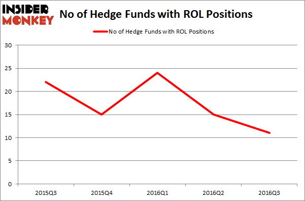 HOLD Hedge Funds Are Dumping Rollins, Inc. (ROL) - Insider Monkey