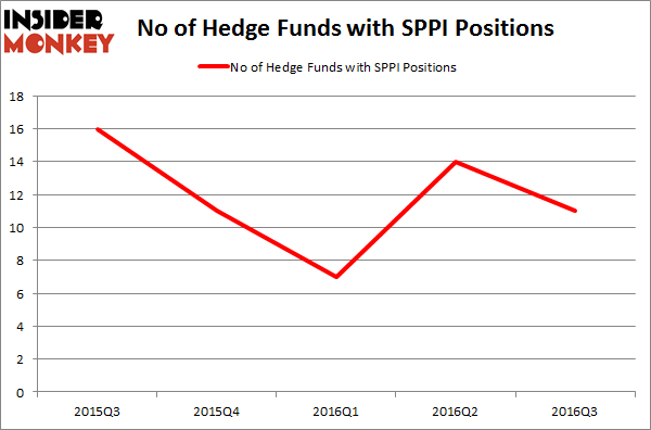 Should You Avoid Spectrum Pharmaceuticals, Inc. (SPPI)? - Insider Monkey