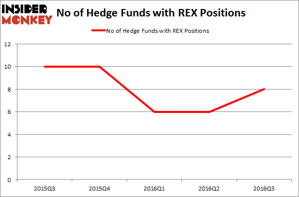 Hedge Funds Are Betting On REX American Resources Corp (REX) - Insider ...