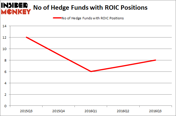 Retail Opportunity Investments Corp (ROIC): Are Hedge Funds Right About ...