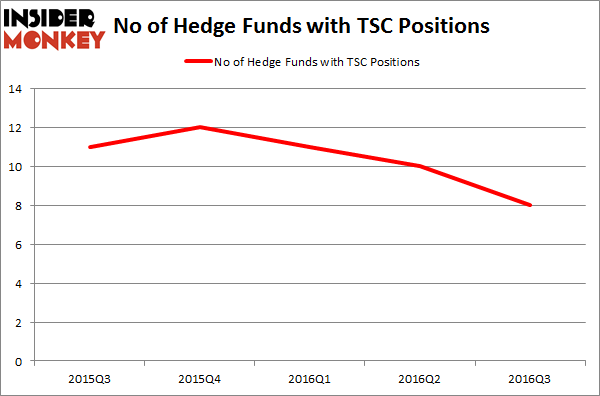 Is Tristate Capital Holdings Inc (NASDAQ:TSC) A Good Stock To Buy ...