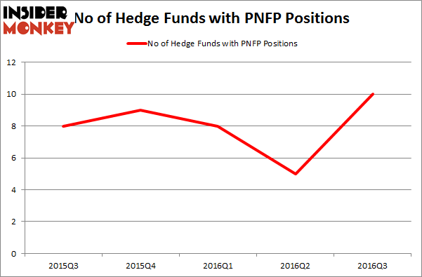 Is Pinnacle Financial Partners (PNFP) A Good Stock To Buy? - Insider Monkey