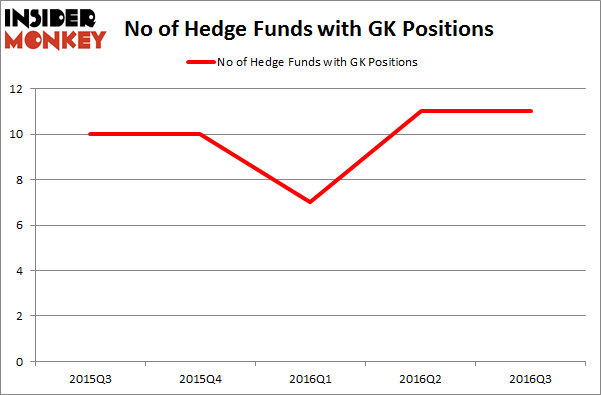 Is G&K Services Inc (GK) A Good Stock To Buy? - Insider Monkey