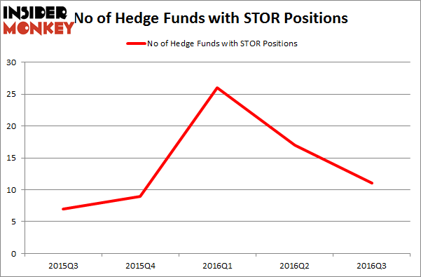 Is Store Capital Corp (STOR) a Good Stock to Buy? - Insider Monkey