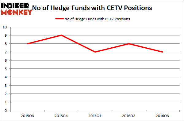 Is Central European Media Enterprises Ltd. (CETV) Worthy of Your ...