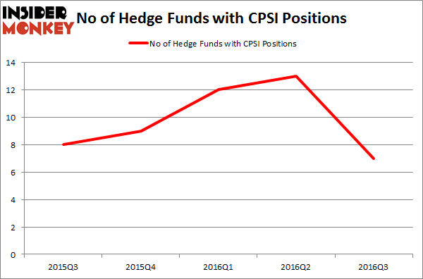 Is Computer Programs & Systems, Inc. (CPSI) A Good Stock To Buy ...