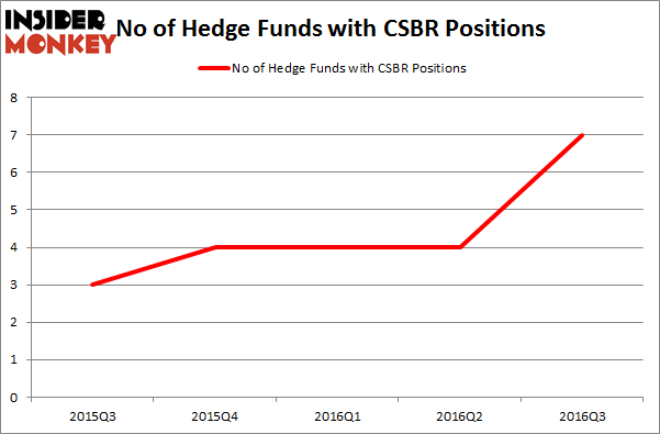 How Champions Oncology Inc (CSBR) Stacks Up Against Its Peers - Insider ...