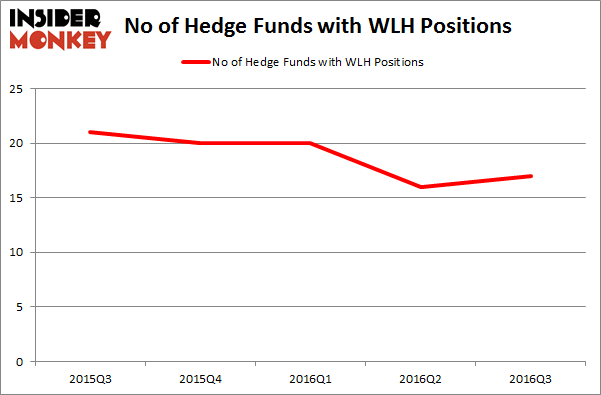 Is William Lyon Homes (WLH) A Good Stock To Buy? - Insider Monkey