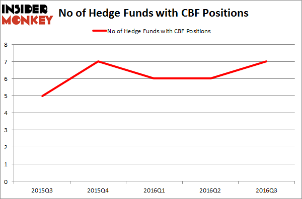 Hedge Funds Are Crazy About Capital Bank Financial Corp (CBF) - Insider ...