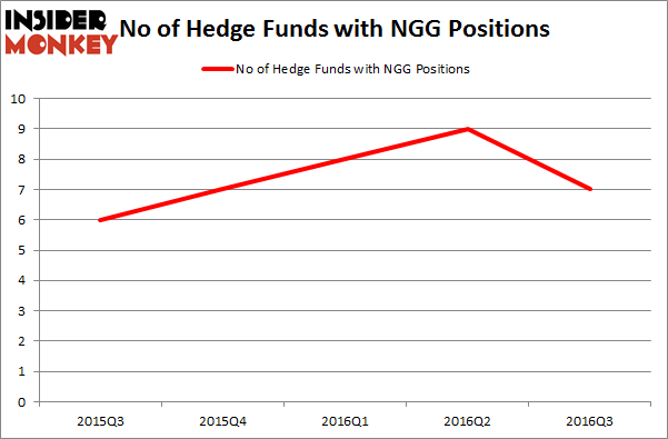 Here is What Hedge Funds Think About National Grid plc (ADR) (NGG ...