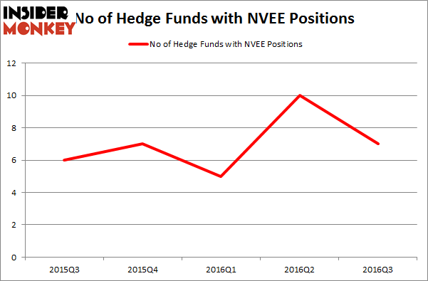 Is NV5 Global Inc (NVEE) A Good Stock To Buy? - Insider Monkey
