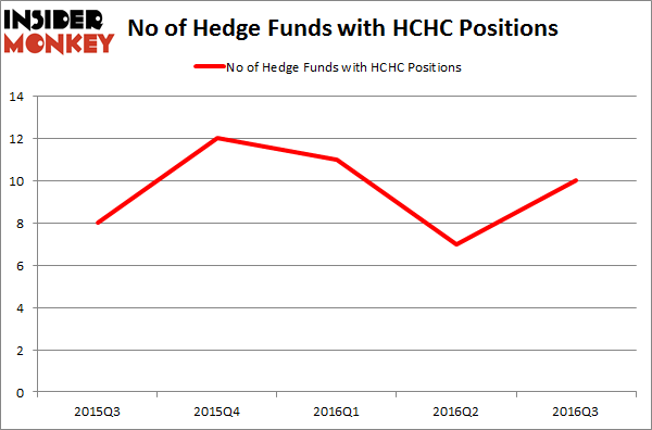 Is HC2 Holdings Inc (HCHC) A Good Stock To Buy? - Insider Monkey