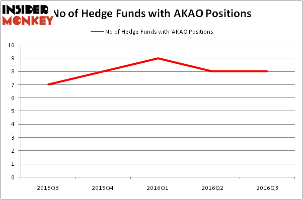 How Achaogen Inc (AKAO) Stacks Up Against Its Peers - Insider Monkey