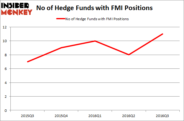 Here is What Hedge Funds Think About Foundation Medicine Inc (FMI ...