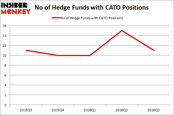 Hedge Funds Aren’t Crazy About Cato Corp (CATO) Anymore - Insider Monkey