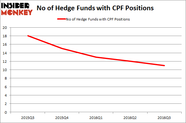 Is Central Pacific Financial Corp. (CPF) Going to Burn Investors ...