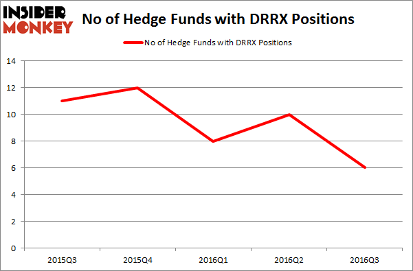 How DURECT Corporation (DRRX) Stacks Up Against Its Peers - Insider Monkey