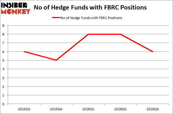 Is FBR & Co (FBRC) A Good Stock To Buy? - Insider Monkey
