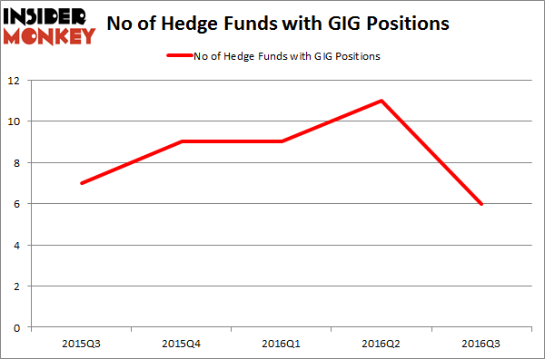 How GigPeak Inc (GIG) Compares To Its Peers - Insider Monkey