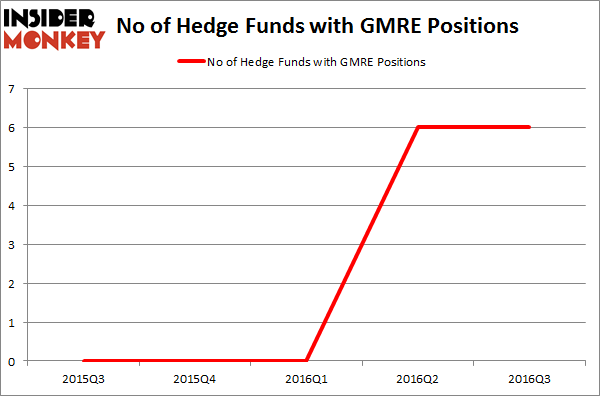 How Recent IPO Global Medical REIT Inc (GMRE) Stacks Up Against Its ...
