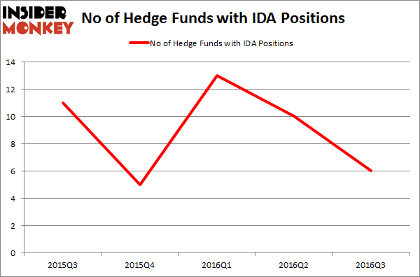 Is IDACORP Inc (IDA) A Good Stock to Buy? - Insider Monkey