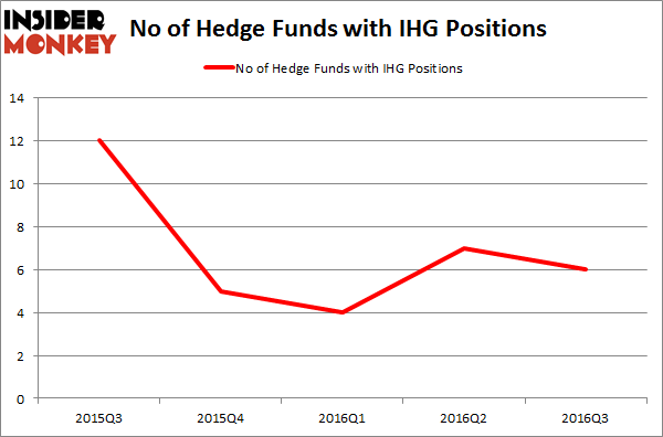 Is InterContinental Hotels Group PLC (ADR) (IHG) A Good Stock To Buy ...