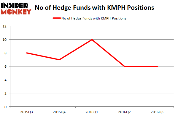 Is KemPharm Inc (KMPH) A Good Stock To Buy? - Insider Monkey