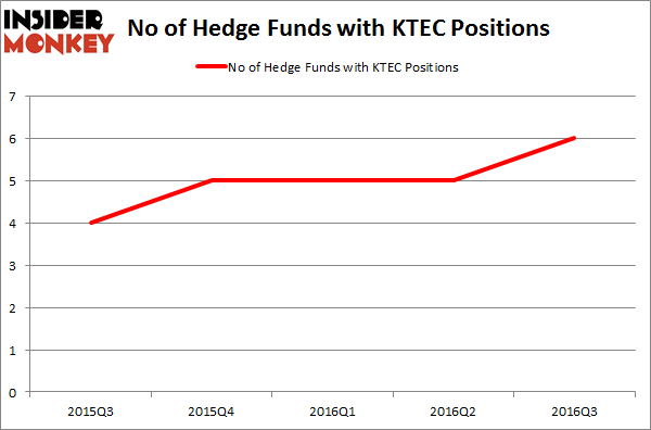 How Key Technology, Inc. (KTEC) Stacks Up Against Its Peers - Insider ...