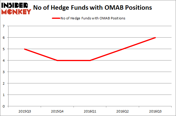 Is Grupo Aeroportuario del Centro Nort(ADR) (OMAB) A Good Stock to Buy ...