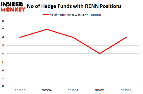 Is Renren Inc (RENN) A Good Stock to Buy? - Insider Monkey