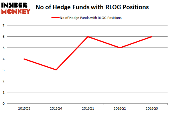 How Rand Logistics, Inc. (RLOG) Stacks Up Against Its Peers - Insider ...