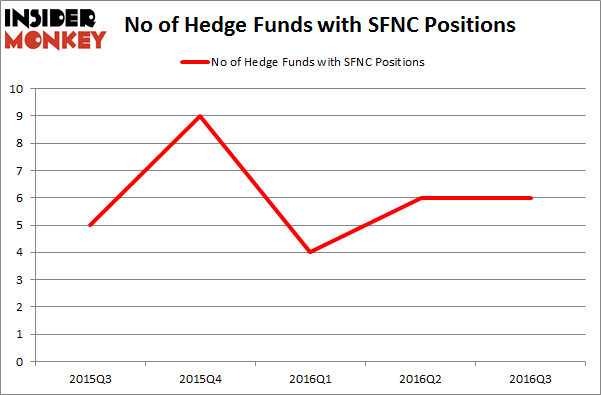 Is Simmons First National Corporation (SFNC) A Good Stock To Buy ...