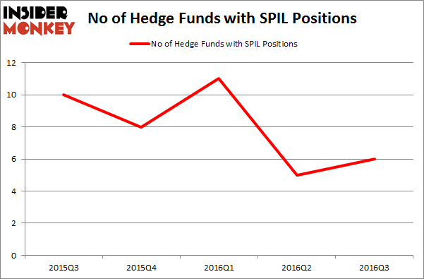 Is Siliconware Precision Industries (ADR) (SPIL) A Good Stock To Buy ...