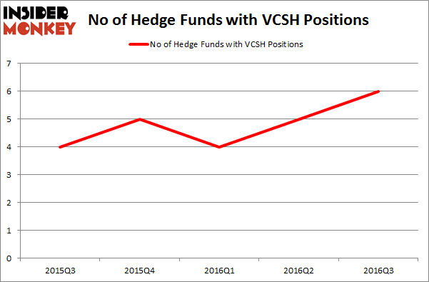 Is The Vanguard Short Term Corporate Bond ETF (VCSH) A Good ETF to Buy ...