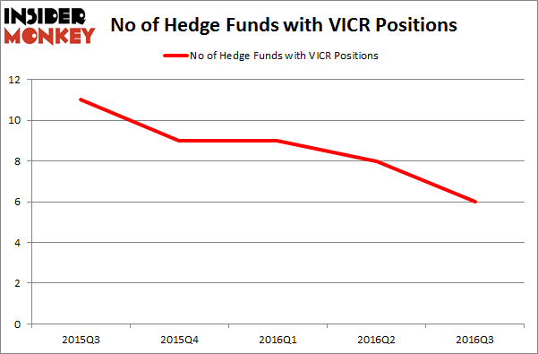 How Vicor Corp (VICR) Stands Up Against Its Peers - Insider Monkey