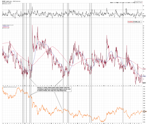 Preparing for THE Bottom in Gold: Part 1 - Insider Monkey