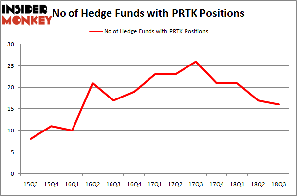 Hedge Funds Are Selling Paratek Pharmaceuticals Inc (PRTK) - Insider Monkey