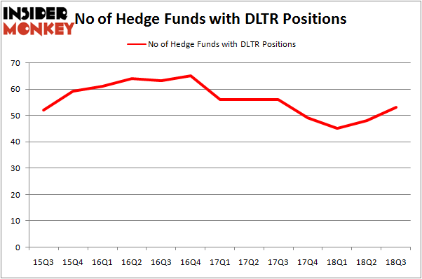 Is Dollar Tree, Inc. (DLTR) A Good Stock To Buy? - Insider Monkey