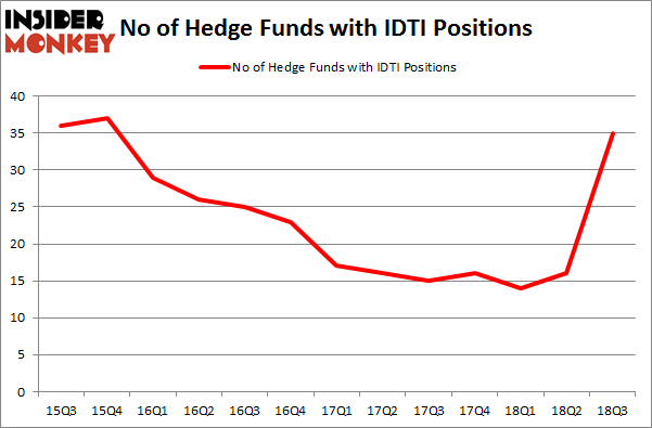 Is Integrated Device Technology, Inc. (IDTI) A Good Stock To Buy ...